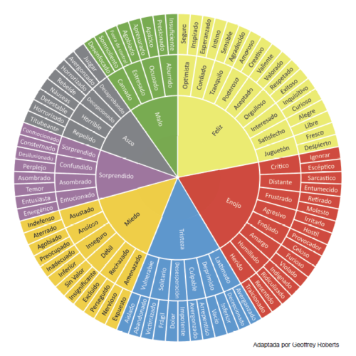 Feelings Mood Magnet | My Frameworks