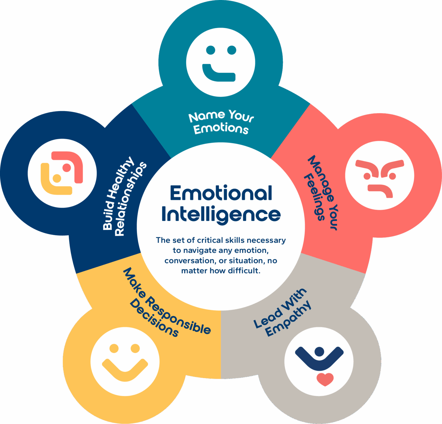 The Domino Effect | My Frameworks